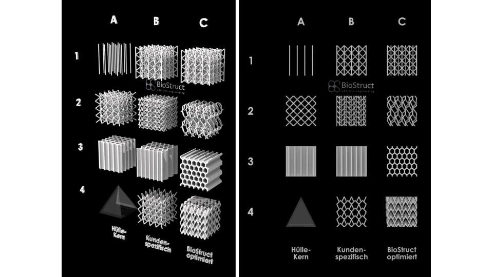 Design for AM - Lightweight with structures